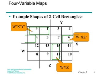 PRANAY_DLD[1] 123.pptx ewfjedfhef jkdshcuidhv | PPT