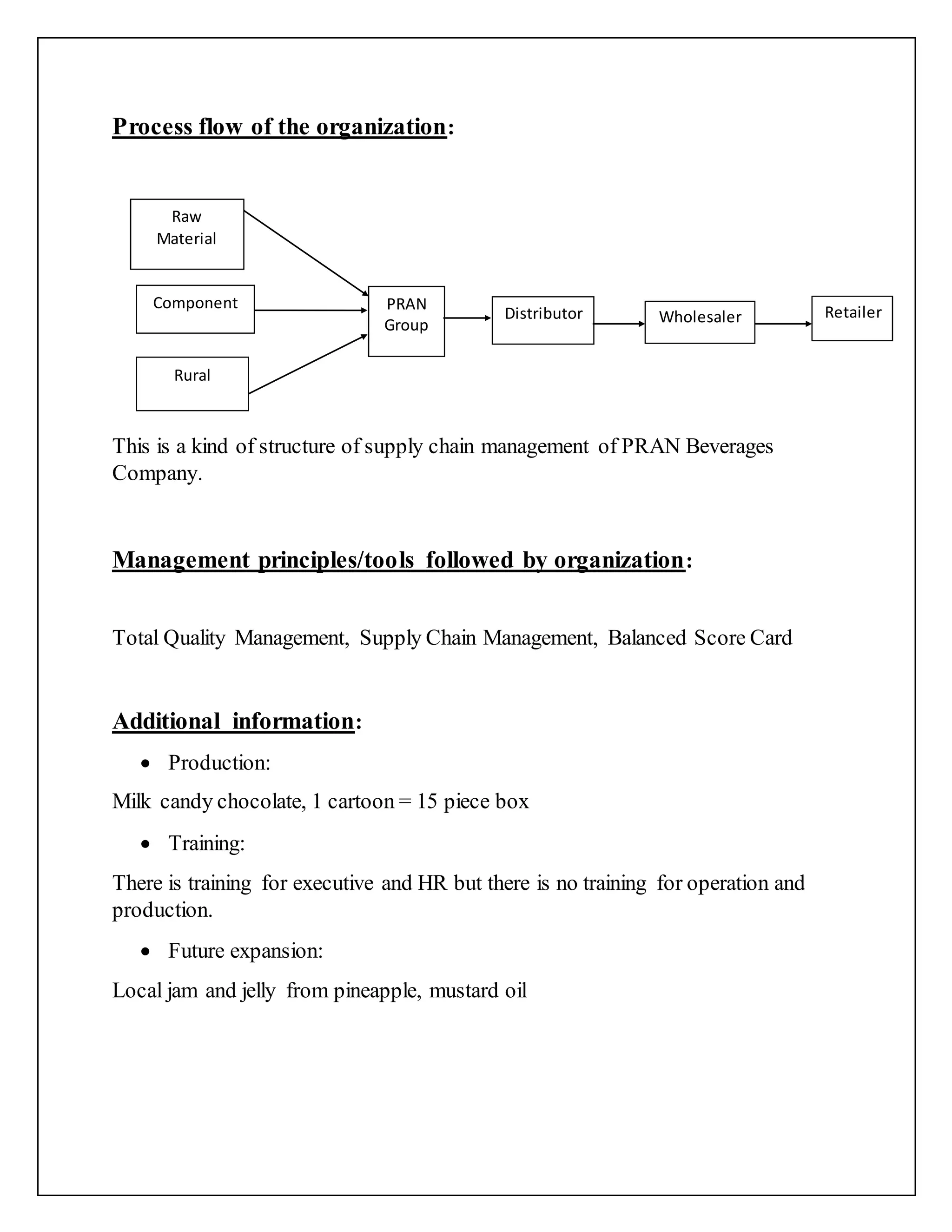 Pran beverages (India) pvt ltd & muttha industries pvt. ltd | DOCX