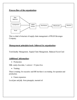 Pran beverages (India) pvt ltd & muttha industries pvt. ltd | DOCX