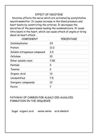 INVESTIGATION OF NICOTINE IN TOBACCO PRODUCTS | DOC