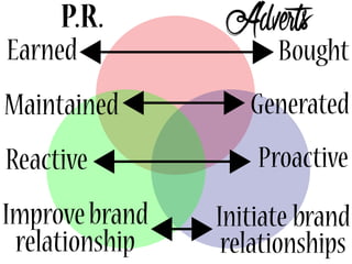 The Differences Between PR, Advertising and Marketing | PDF