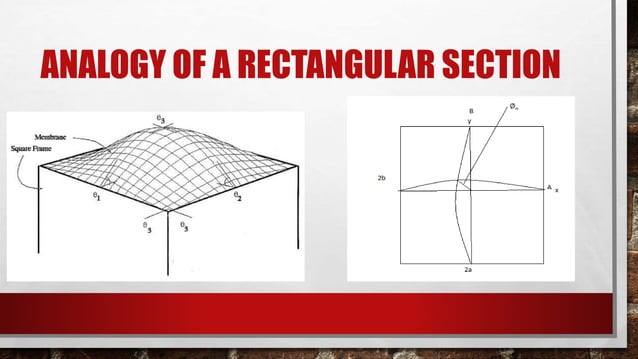 PRANDTL’S MEMBRANE ANALOGY.pptx | Physics | Science