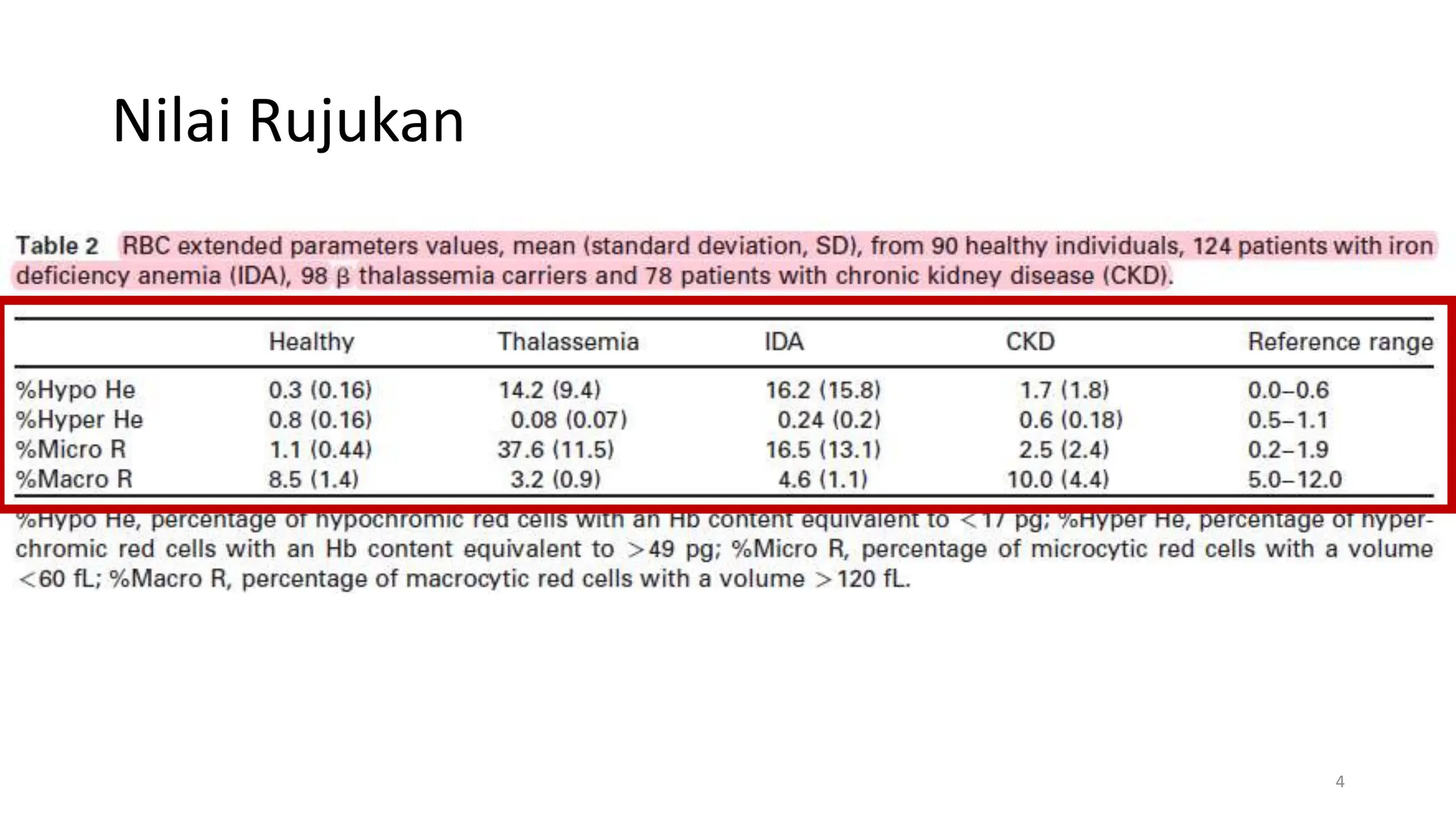 PR Anemia Defisiensi Fe- Iron Deficiency Anemia | PPT