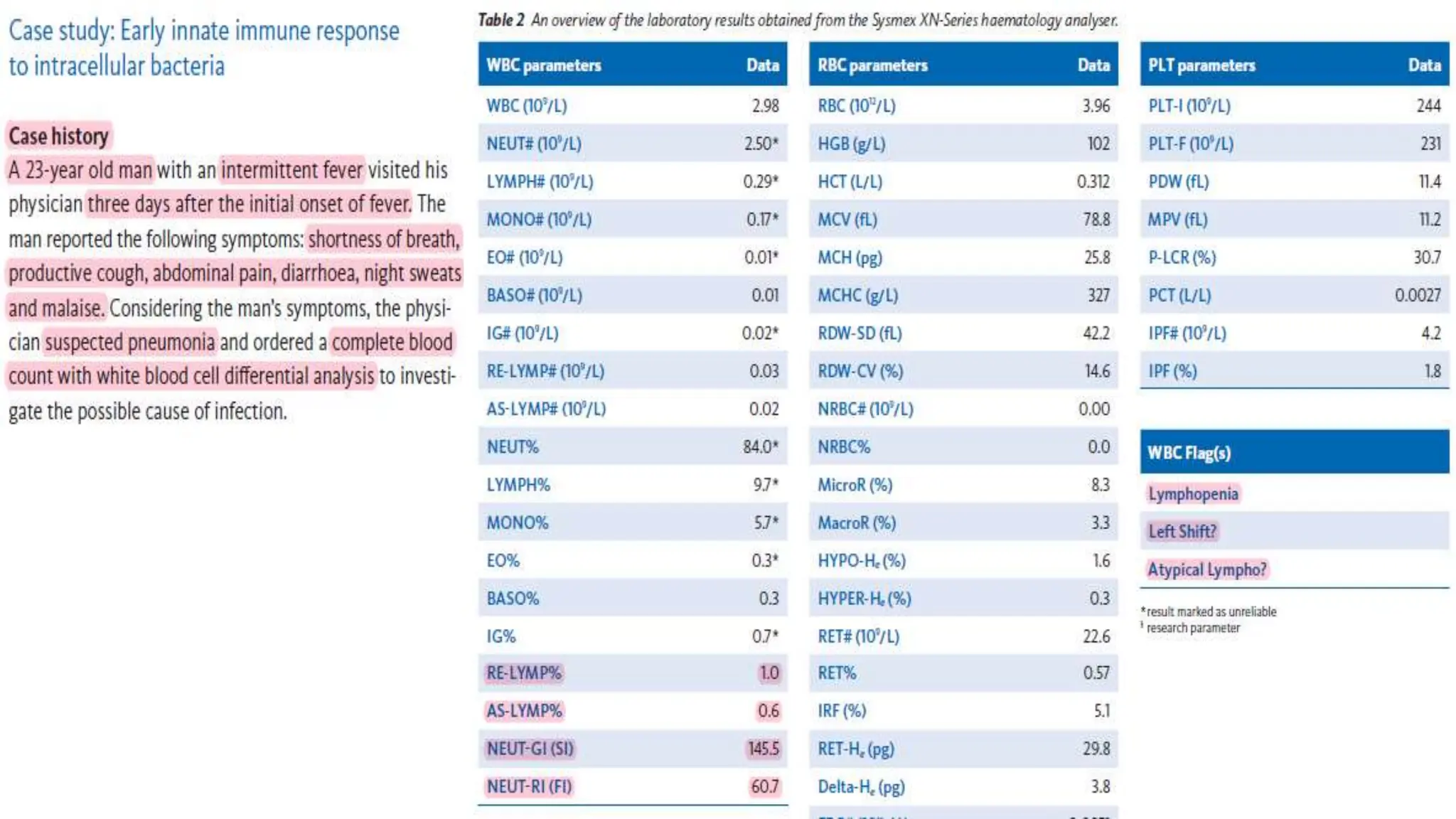 PR Anemia Defisiensi Fe- Iron Deficiency Anemia | PPT