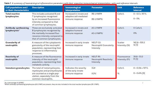 PR Anemia Defisiensi Fe- Iron Deficiency Anemia | PPT