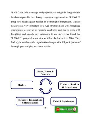 Pran group | DOCX
