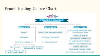 Pranic healing courses and benefits | PPT | Free Download
