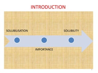 SOLUBILISATION TECHNIQUES | PPTX
