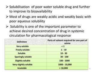 SOLUBILISATION TECHNIQUES | PPTX