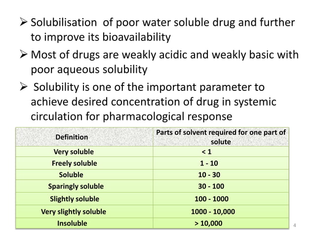 SOLUBILISATION TECHNIQUES | PPT