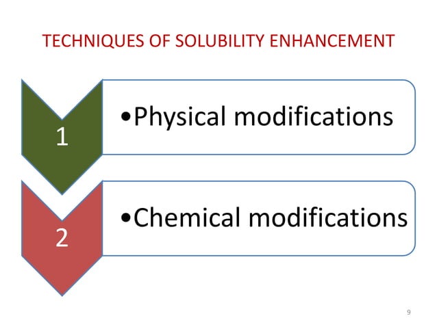 SOLUBILISATION TECHNIQUES | PPT