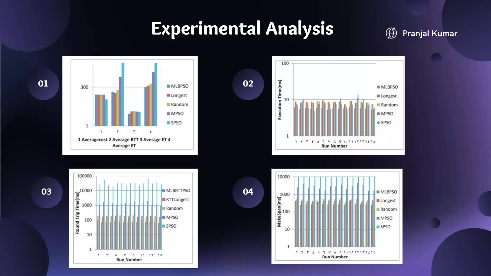 Load Balancing Mutation Particle Swarm Optimization Lbmpso Based Schedule And Allocation For
