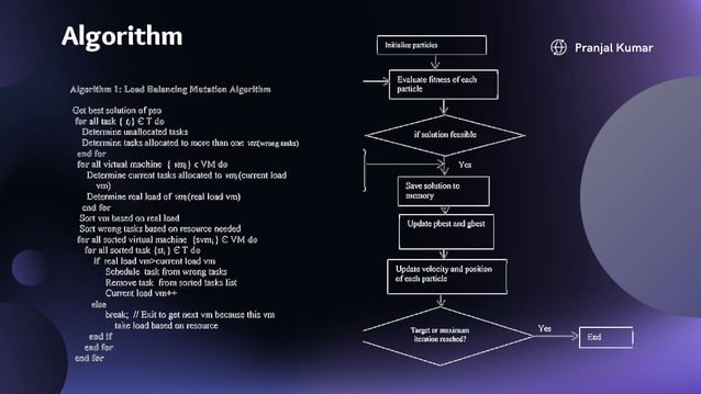 Load Balancing Mutation Particle Swarm Optimization Lbmpso Based Schedule And Allocation For 0042