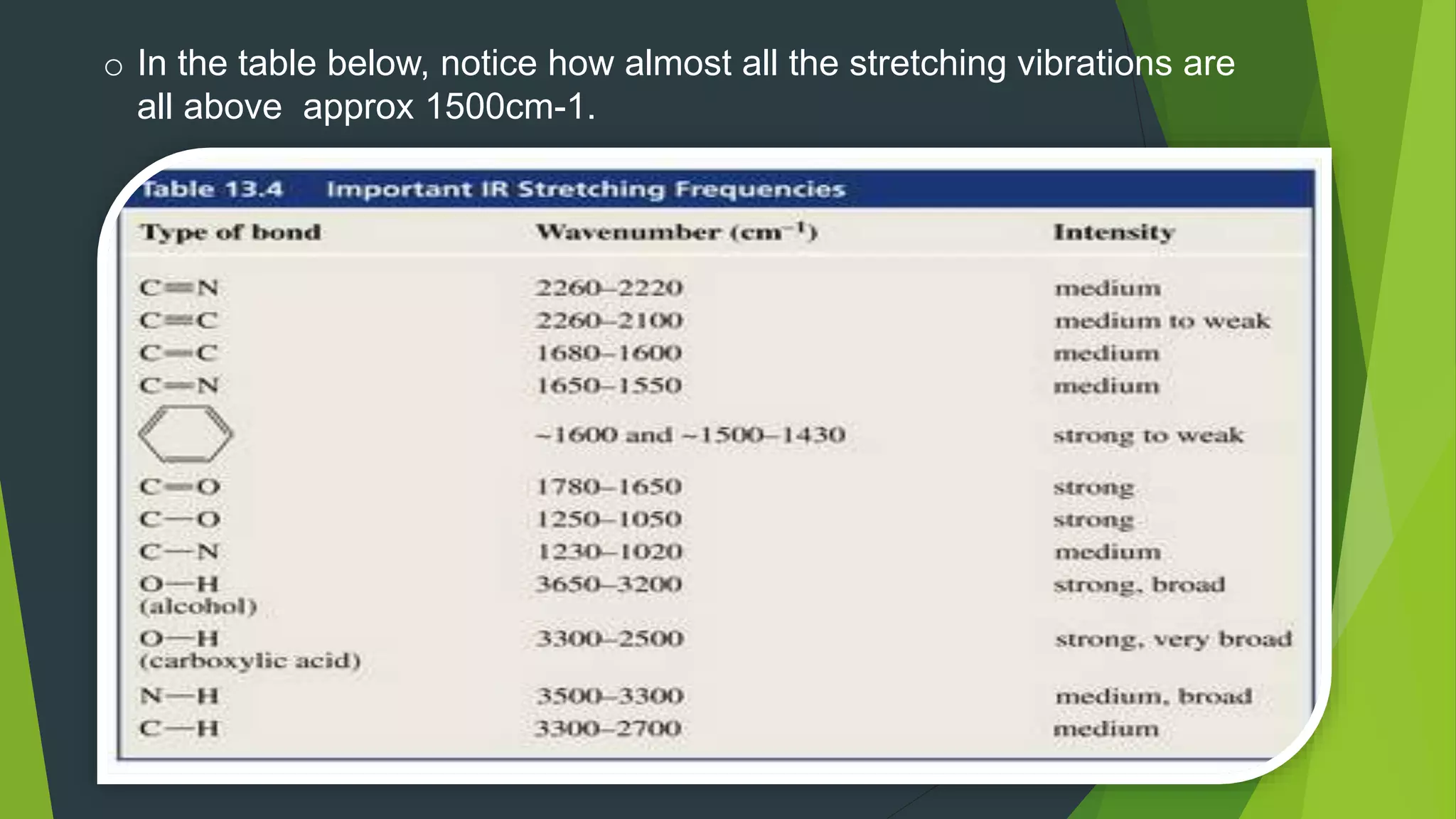 Interpretation of IR Spectra PPT ( Pranjali Yadav ) | PPTX | Chemistry ...