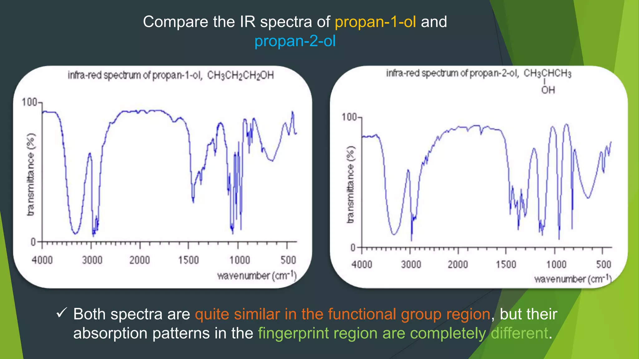 Interpretation of IR Spectra PPT ( Pranjali Yadav ) | PPTX | Chemistry ...
