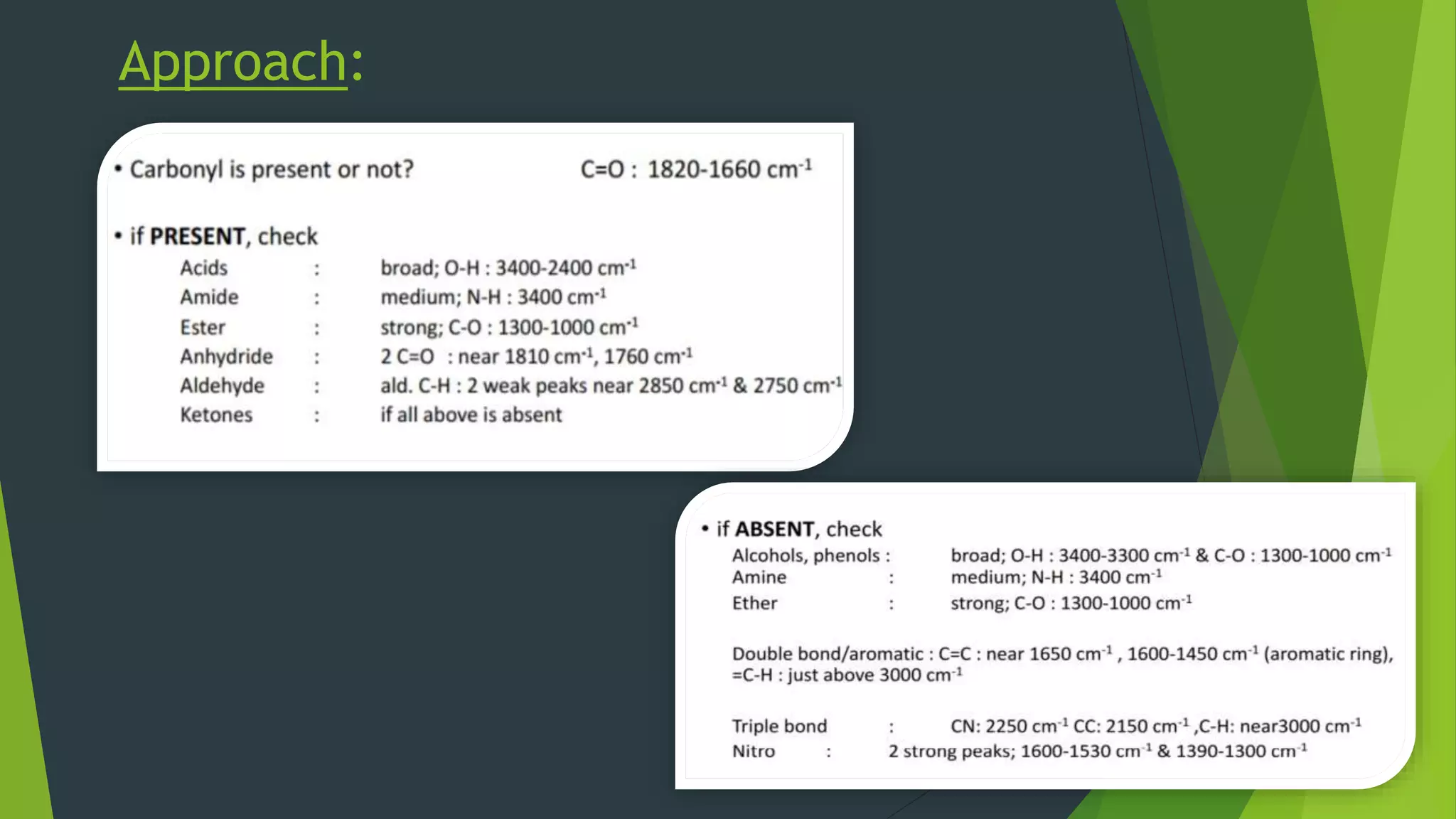 Interpretation of IR Spectra PPT ( Pranjali Yadav ) | PPTX | Chemistry ...