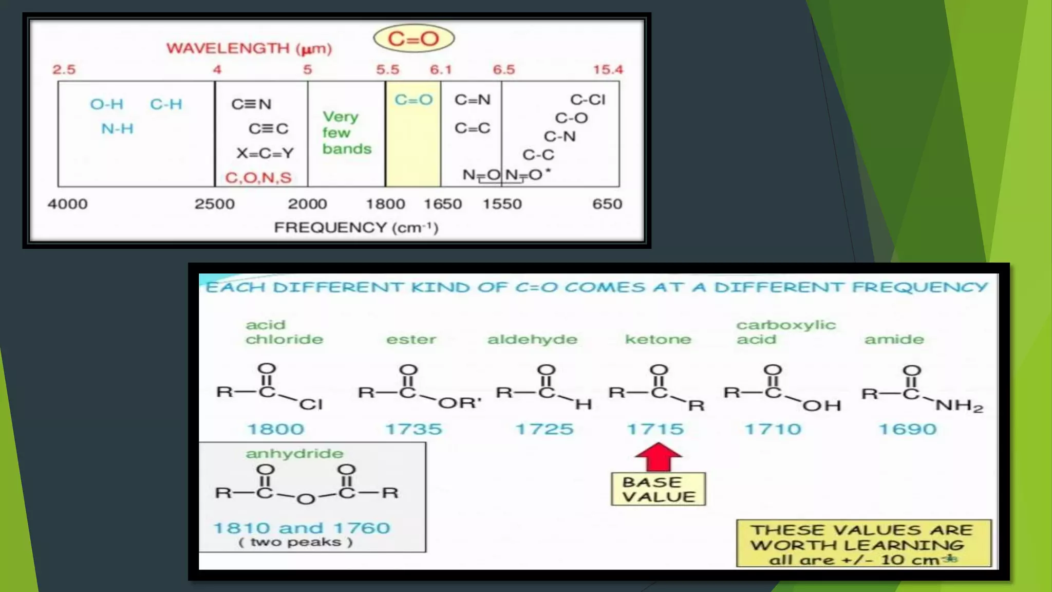 Interpretation of IR Spectra PPT ( Pranjali Yadav ) | PPTX | Chemistry ...