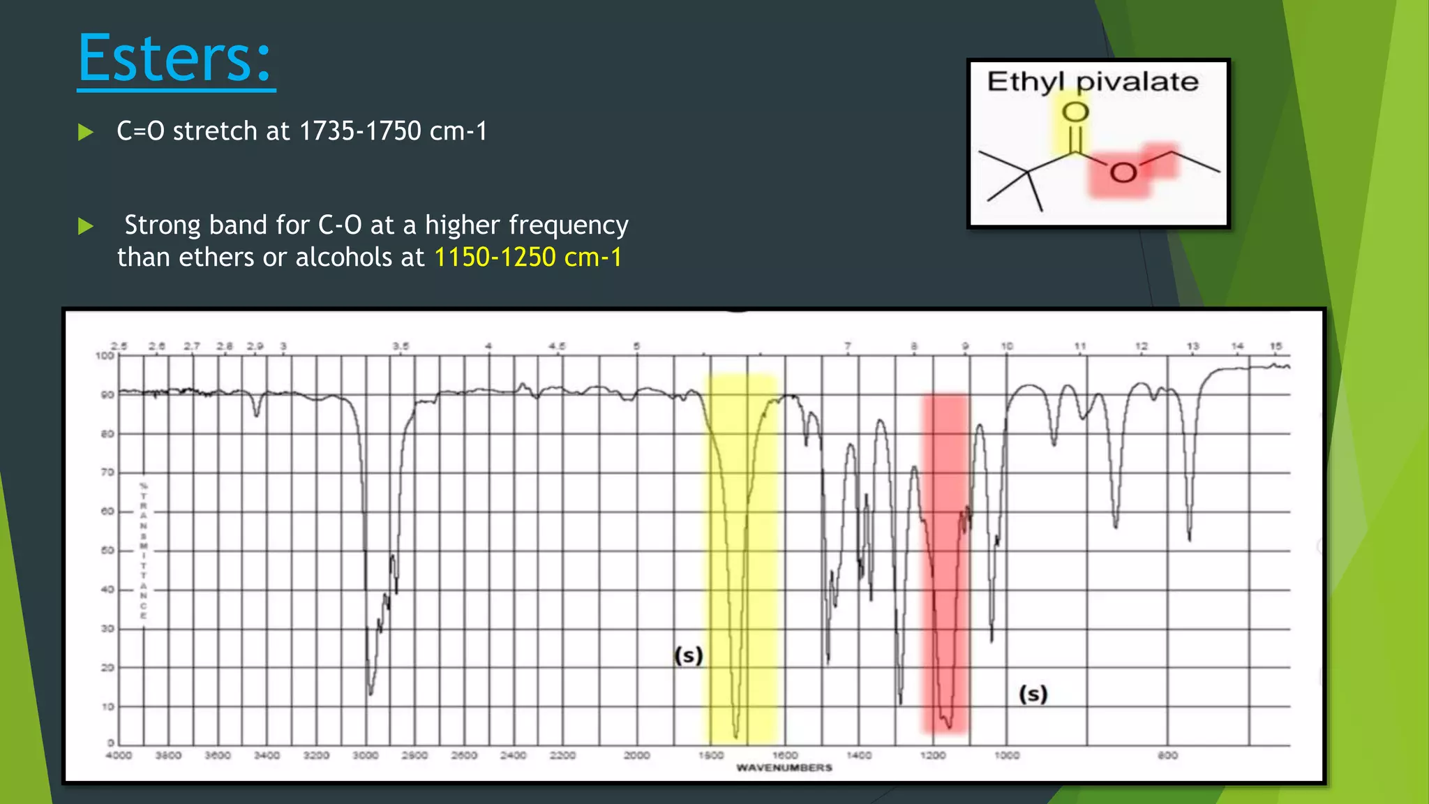 Interpretation of IR Spectra PPT ( Pranjali Yadav ) | PPTX | Chemistry ...
