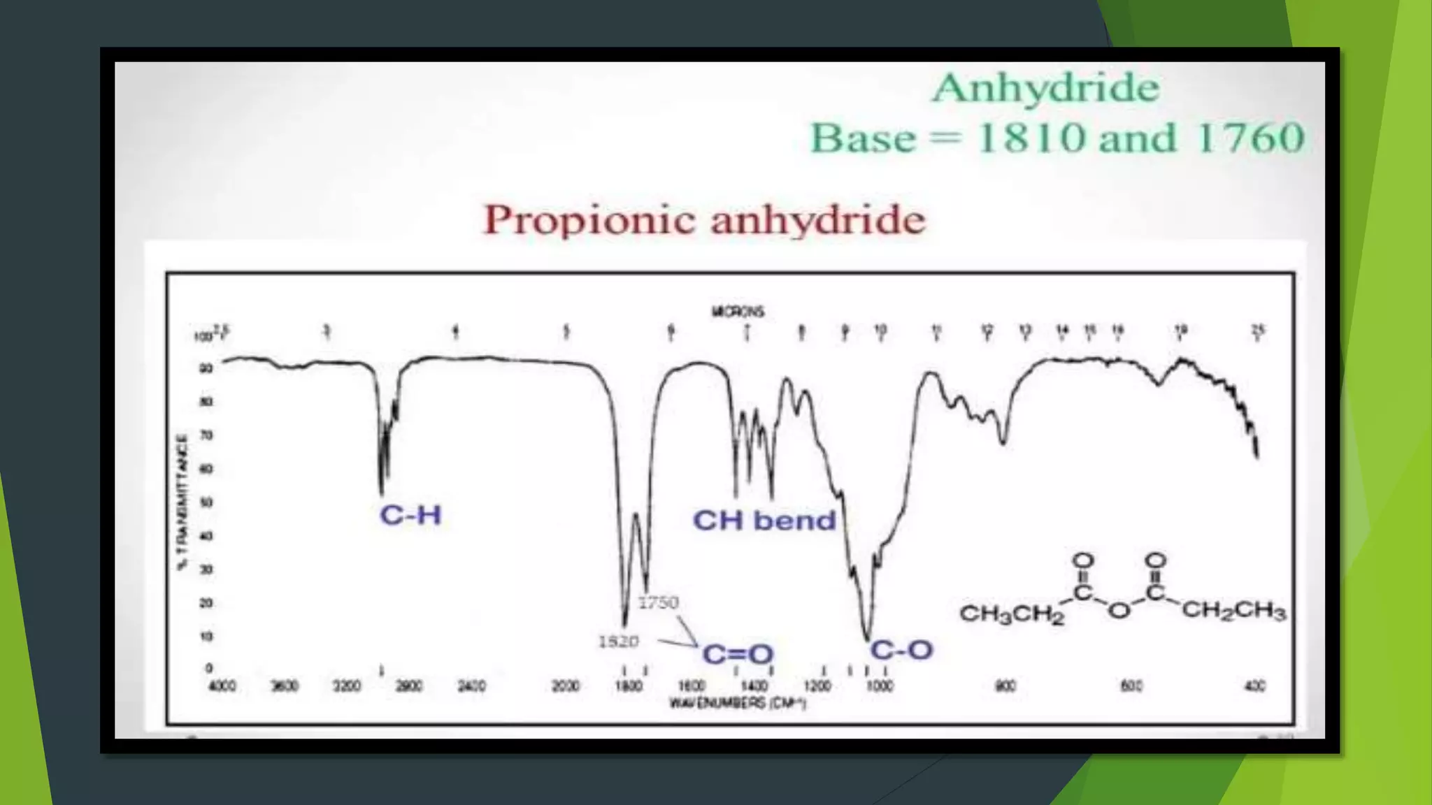 Interpretation of IR Spectra PPT ( Pranjali Yadav ) | PPTX | Chemistry ...