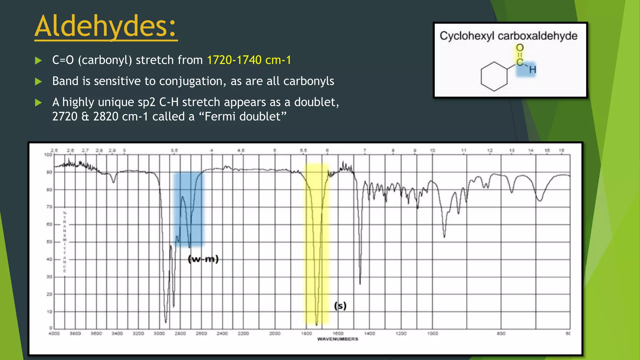 Interpretation of IR Spectra PPT ( Pranjali Yadav ) | PPTX