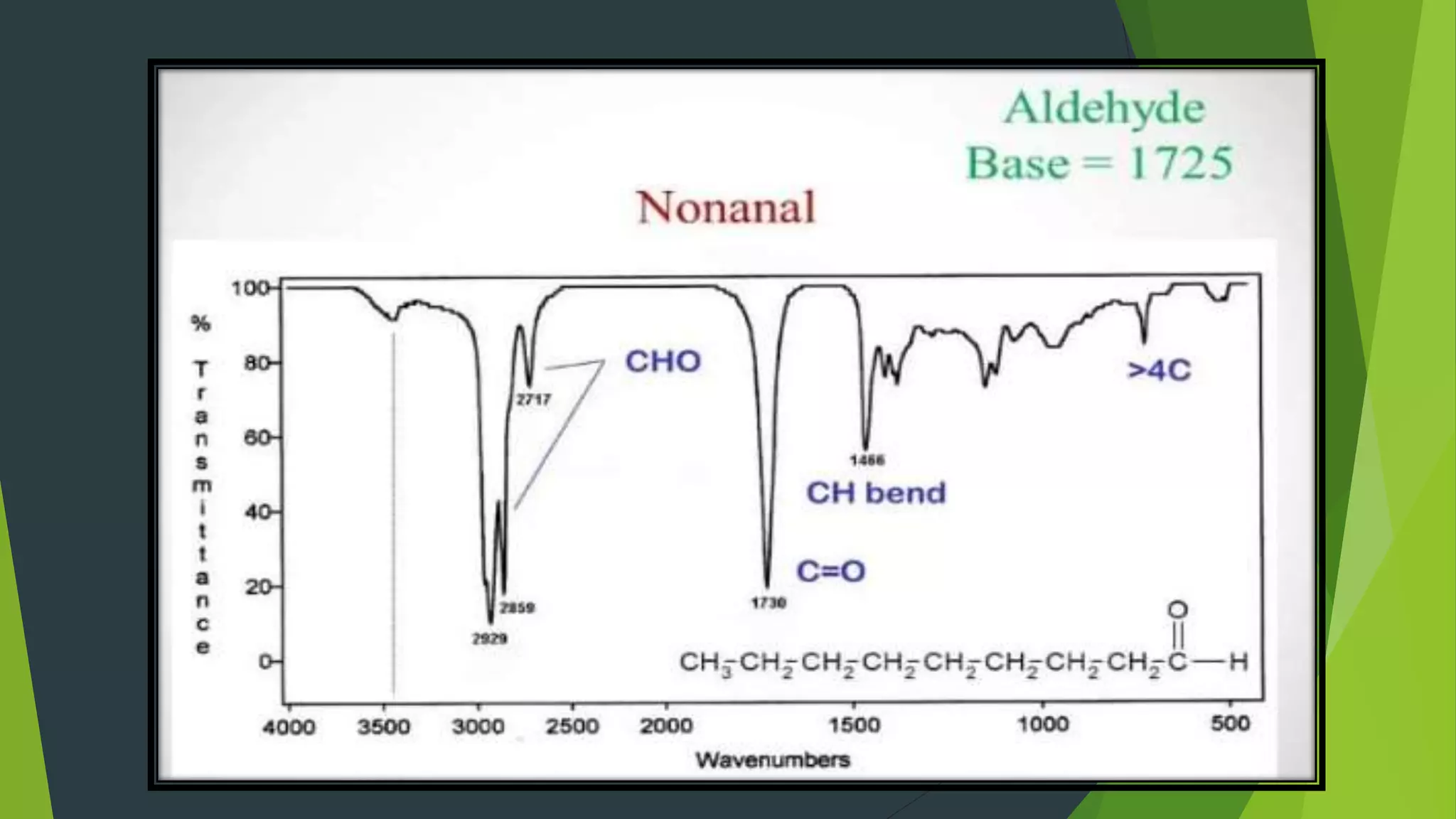 Interpretation of IR Spectra PPT ( Pranjali Yadav ) | PPTX | Chemistry ...