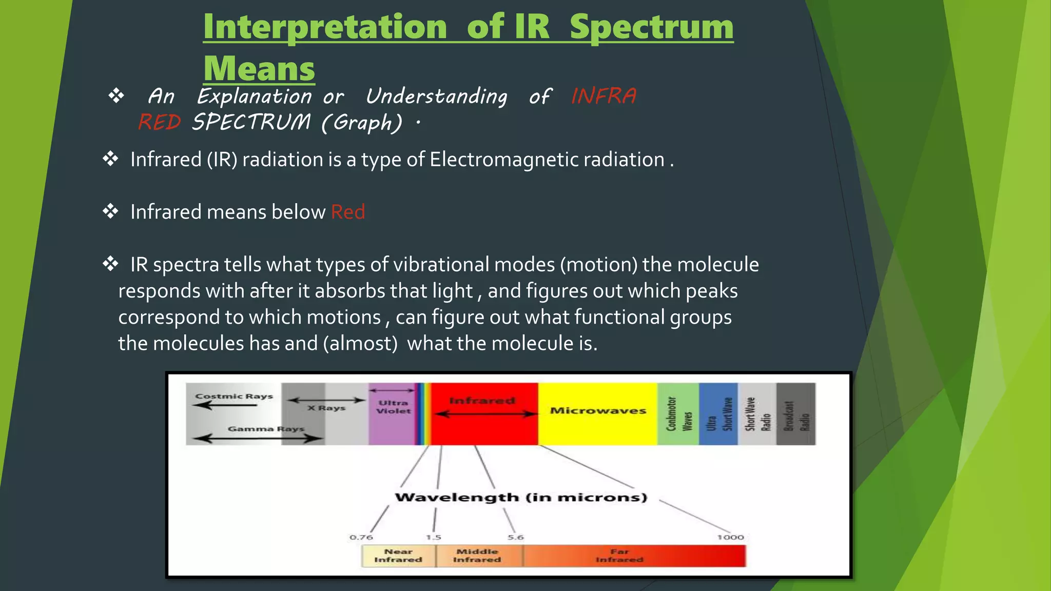 Interpretation of IR Spectra PPT ( Pranjali Yadav ) | PPTX | Chemistry ...