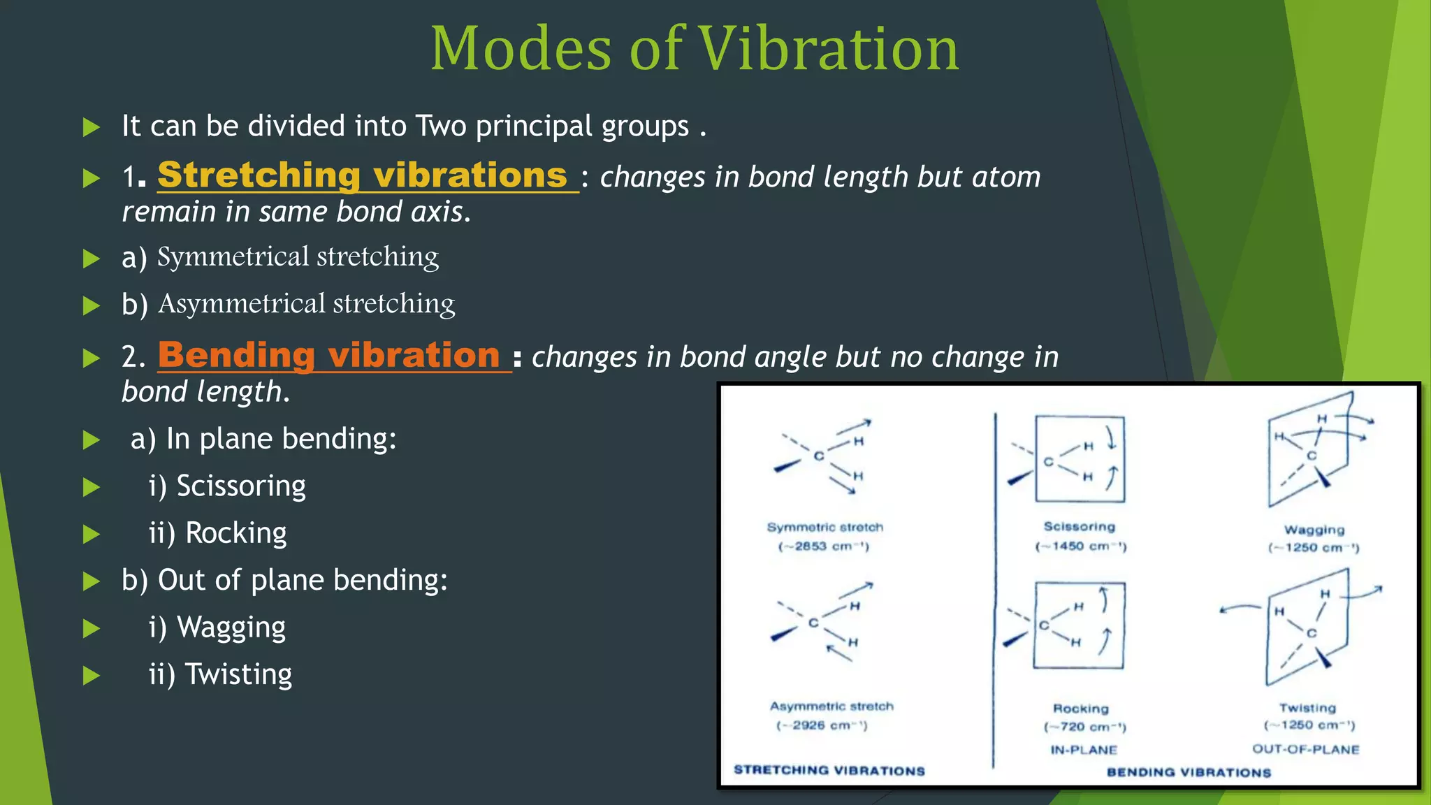 Interpretation of IR Spectra PPT ( Pranjali Yadav ) | PPTX | Chemistry ...