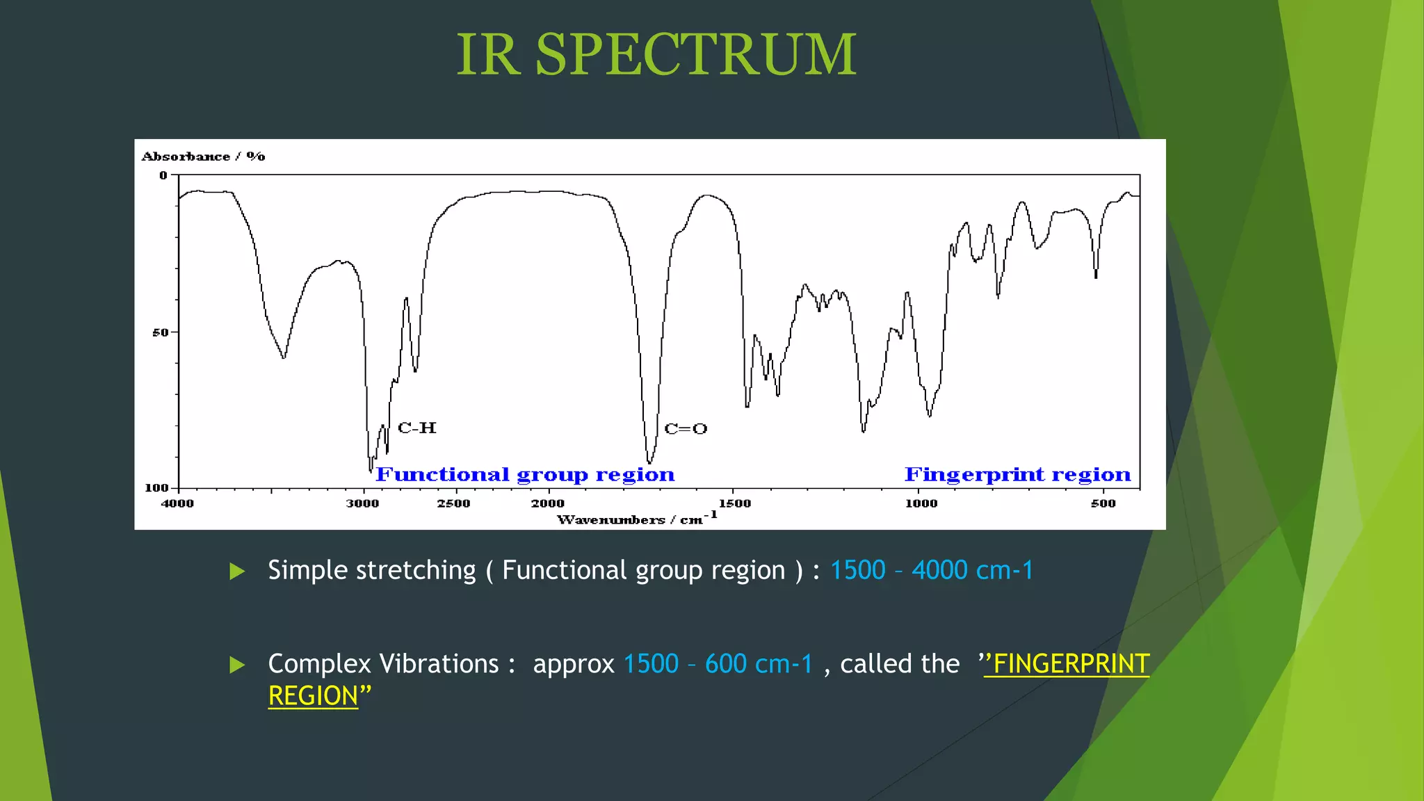 Interpretation of IR Spectra PPT ( Pranjali Yadav ) | PPTX | Chemistry | Science