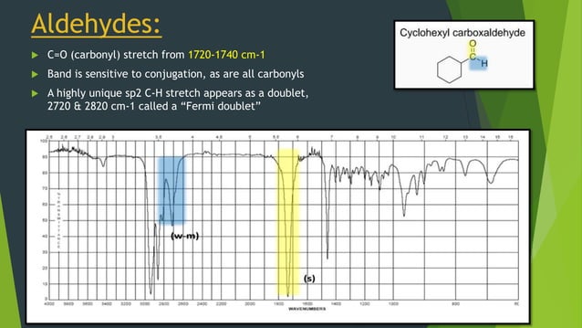 Interpretation of IR Spectra PPT ( Pranjali Yadav ) | PPTX | Chemistry ...