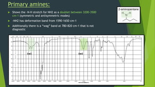 Interpretation of IR Spectra PPT ( Pranjali Yadav ) | PPTX