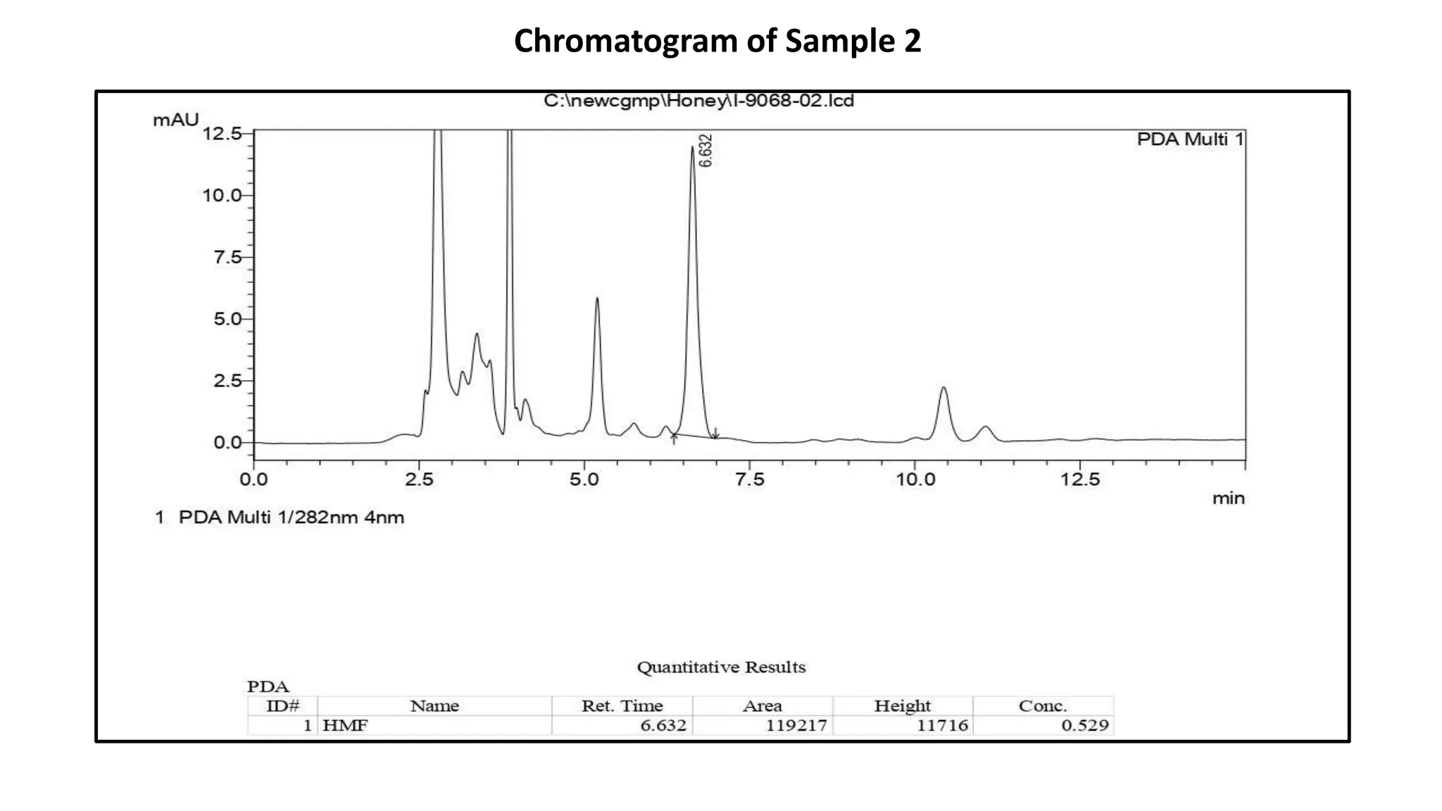 Extraction of Cytotoxic and Carcinogenic compound: HMF (5 ...