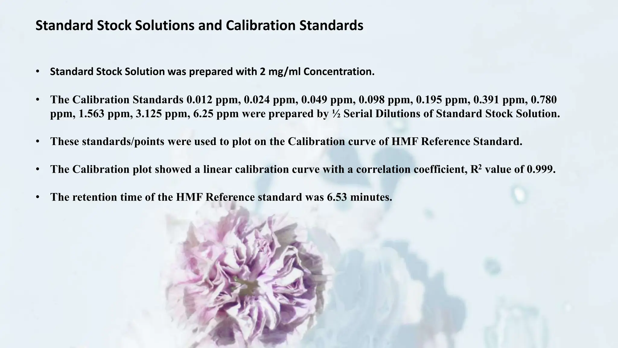 Extraction of Cytotoxic and Carcinogenic compound: HMF (5 ...