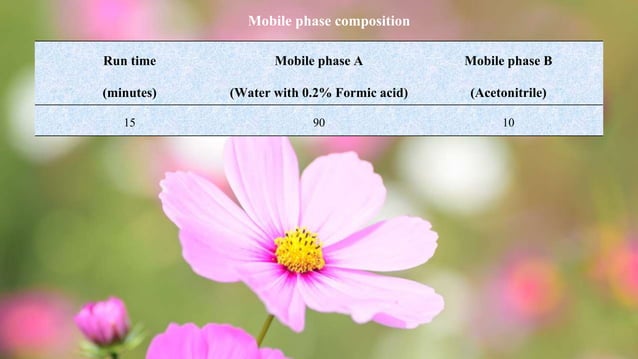 Extraction of Cytotoxic and Carcinogenic compound: HMF (5 ...