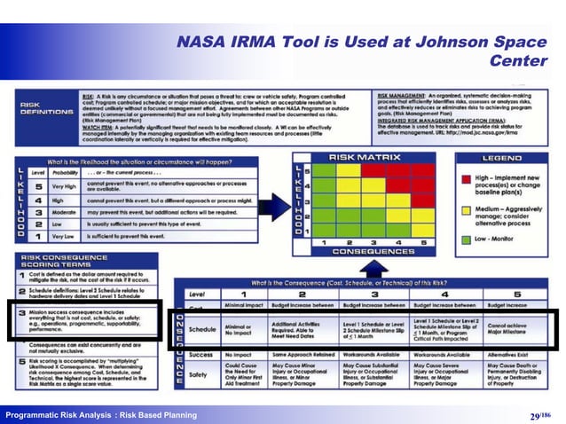 Probabilistic Schedule and Cost Analysis | PDF | Business | Business ...