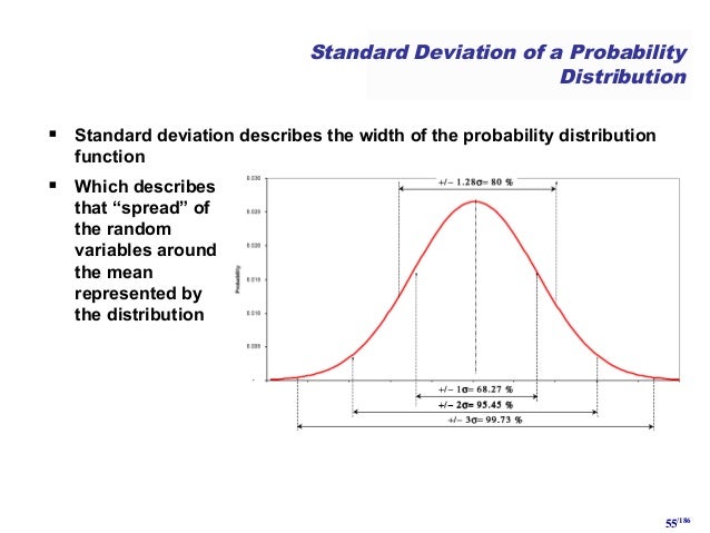 Probabilistic Schedule and Cost Analysis