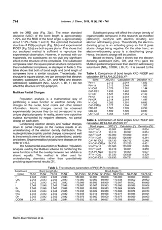 Study of Substituent Effect on Properties of Platinum(II) Porphyrin Semiconductor Using Density ...