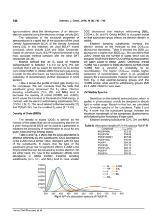 Study of Substituent Effect on Properties of Platinum(II) Porphyrin Semiconductor Using Density ...