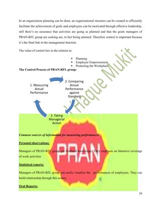 Pran RFL term paper by Mushfiqul Haque Mukit | DOCX