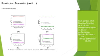 Thesis pdf ca3pi3 Based Perovskite gaas Semiconductor | PPT