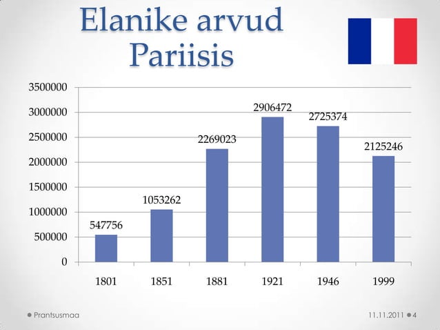 Prantsusmaa | PPTX