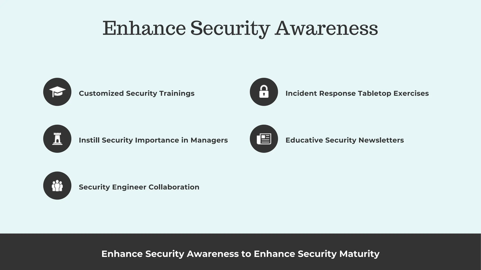 Evaluating And Enhancing Security Maturity Through Mitre Attandck Mapping Ppt