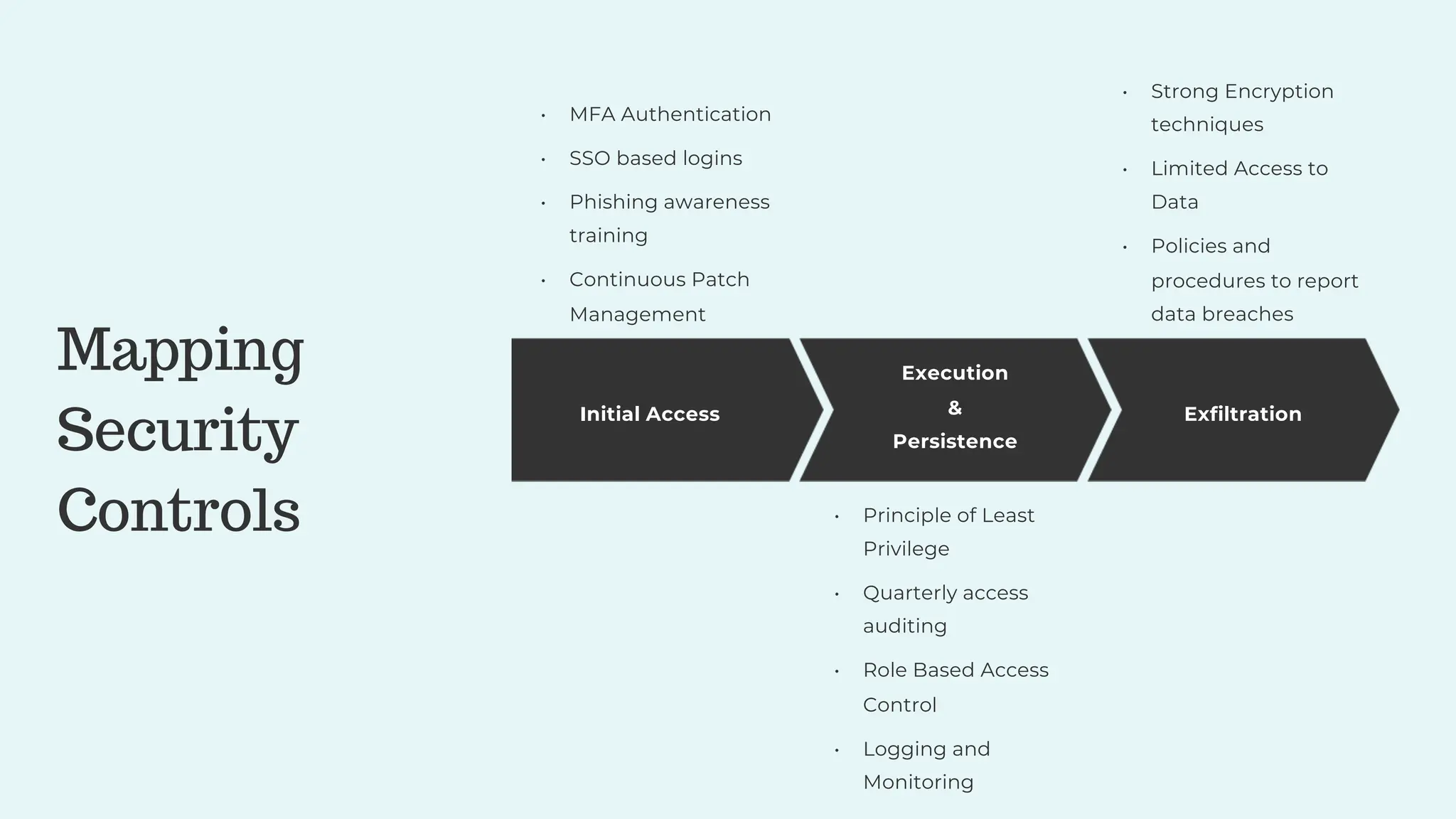 Evaluating And Enhancing Security Maturity Through Mitre Attandck Mapping Ppt