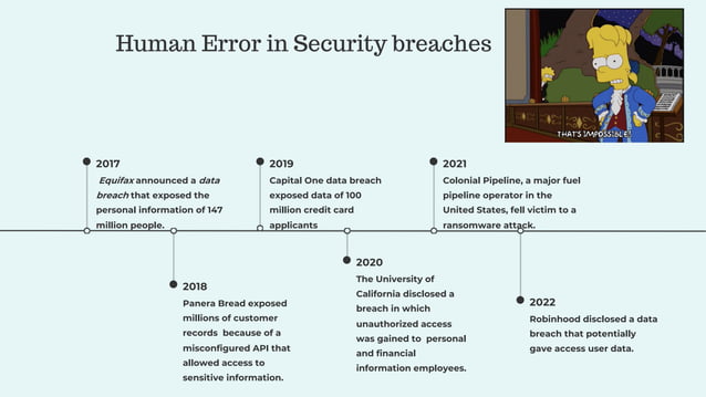 Evaluating And Enhancing Security Maturity Through Mitre Attandck Mapping Ppt