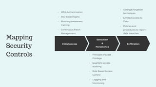 Evaluating and Enhancing Security Maturity through MITRE ATT&CK Mapping ...