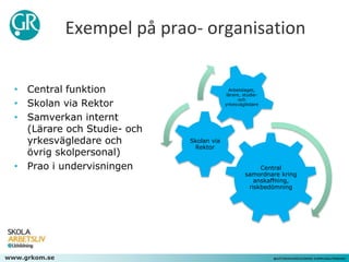 Prao halmstad | PPT