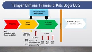 MATERI SOSIALISASI Pra OJT TAS 2 Kab. Bogor EU | PPTX