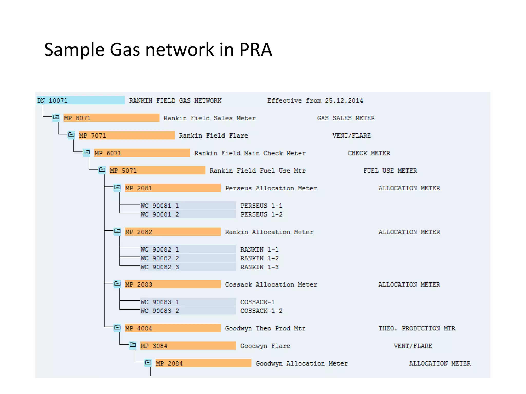 Oil and Gas process and SAP PRA overview | PPT