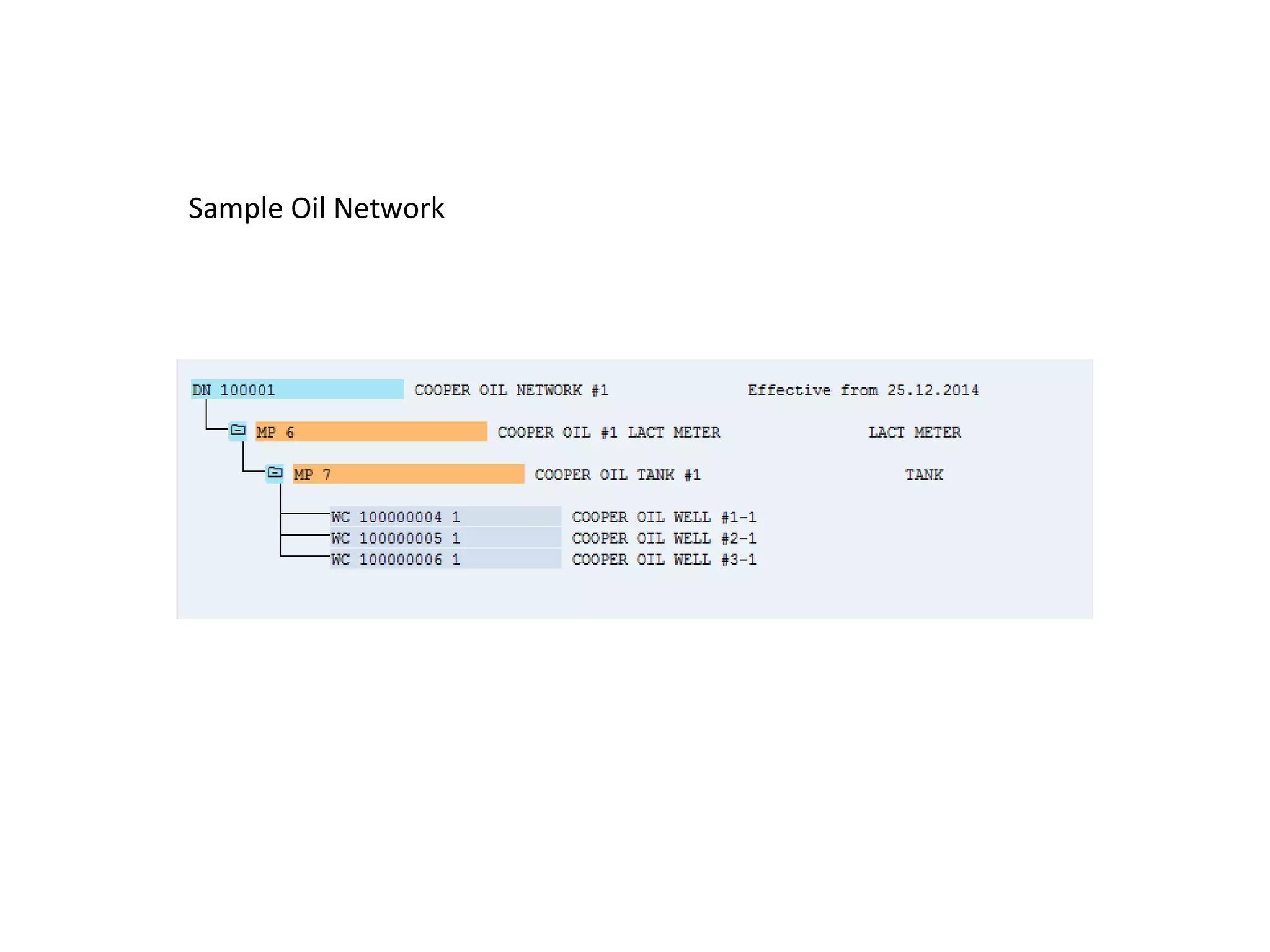 Oil and Gas process and SAP PRA overview | PPT