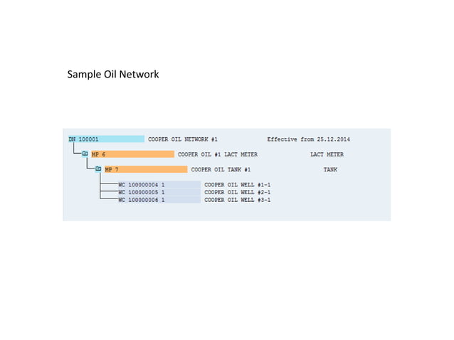 Oil and Gas process and SAP PRA overview | PPT