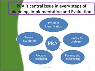 PRA & PLA Techniques for Collection of Qualitative Informations | PPT
